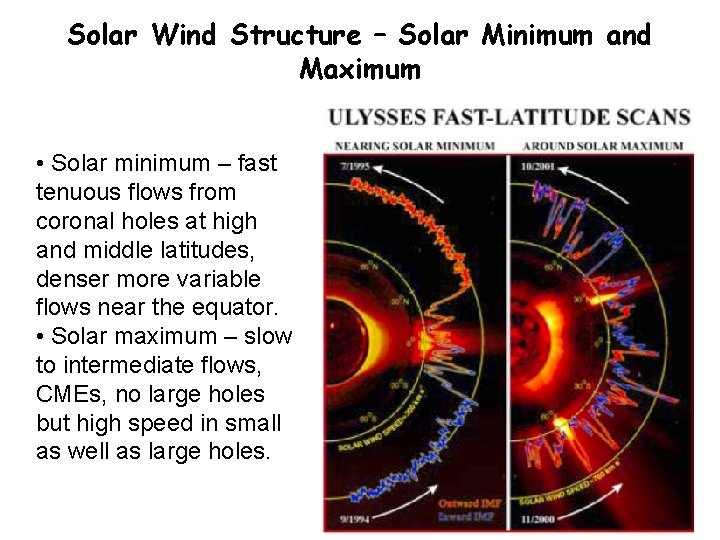 Lecture 5 The Formation and Evolution of CIRS