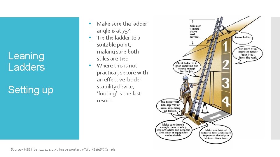 Working at Height from Ladders Steps A Toolbox