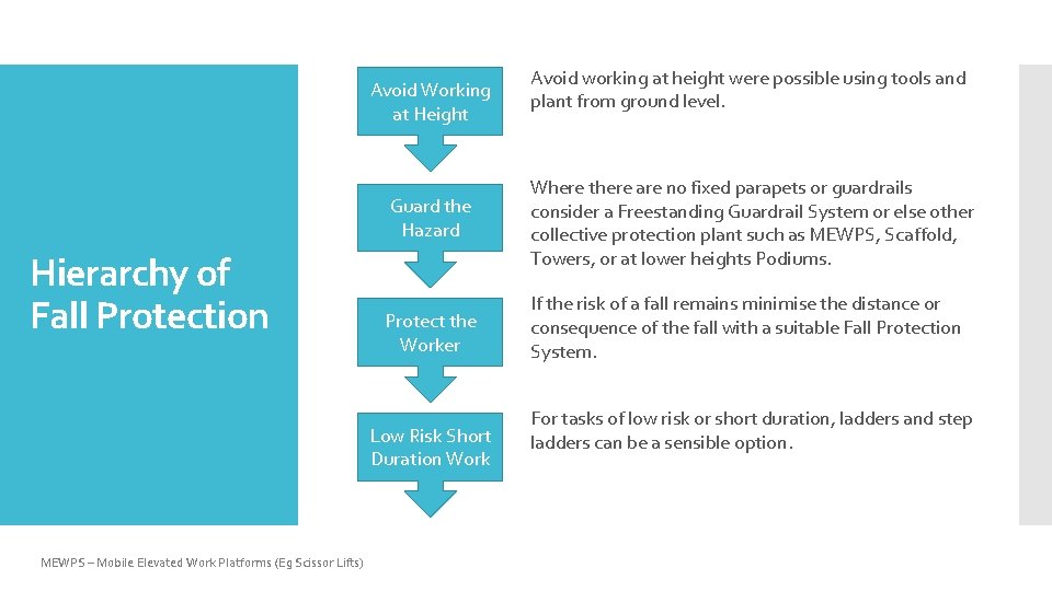 Working at Height from Ladders Steps A Toolbox