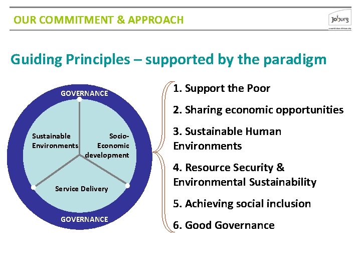 CITY OF JOHANNESBURG STRATEGIC PLANNING IN JOBURG MORE