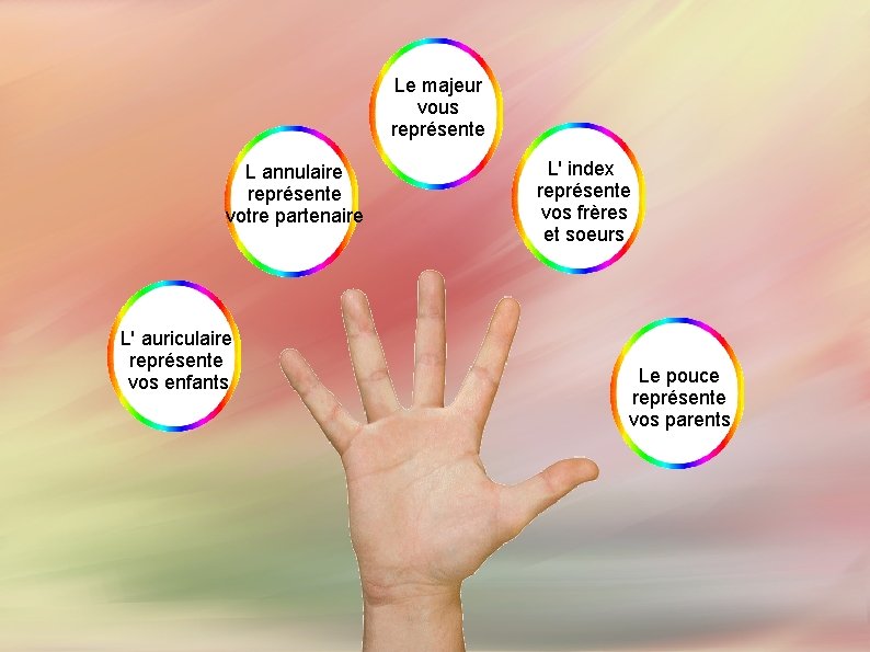 Pourquoi l alliance se porte sur L annulaire