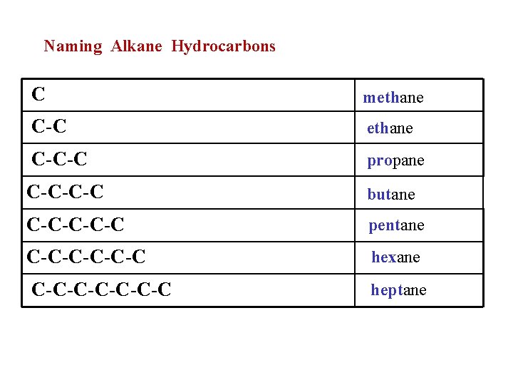 IUPAC Nomenclature of Organic Compounds In Chemistry an