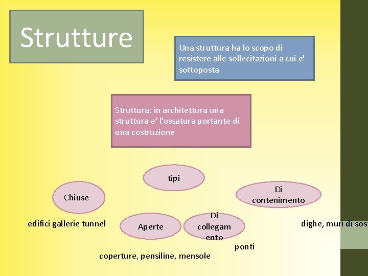 Le strutture nelledilizia Strutture Una struttura ha lo