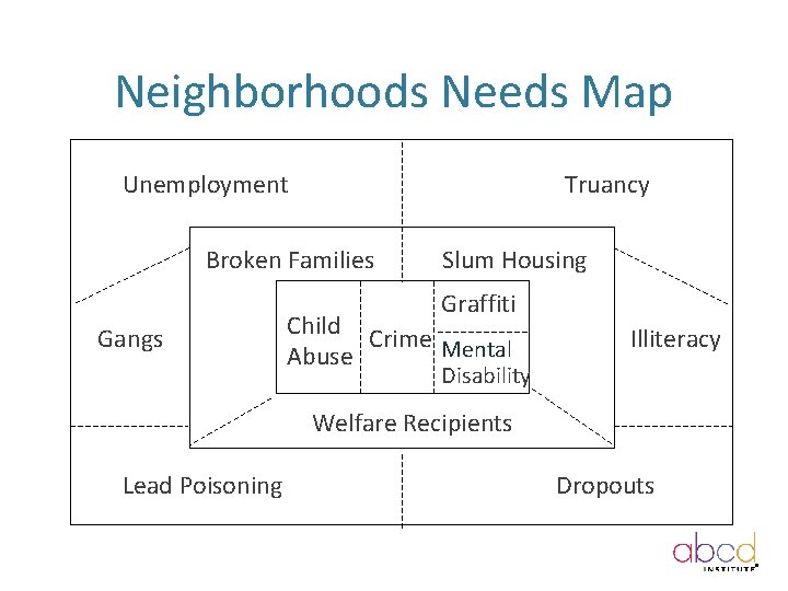 AssetBased Community Development The Dilemma People and Communities
