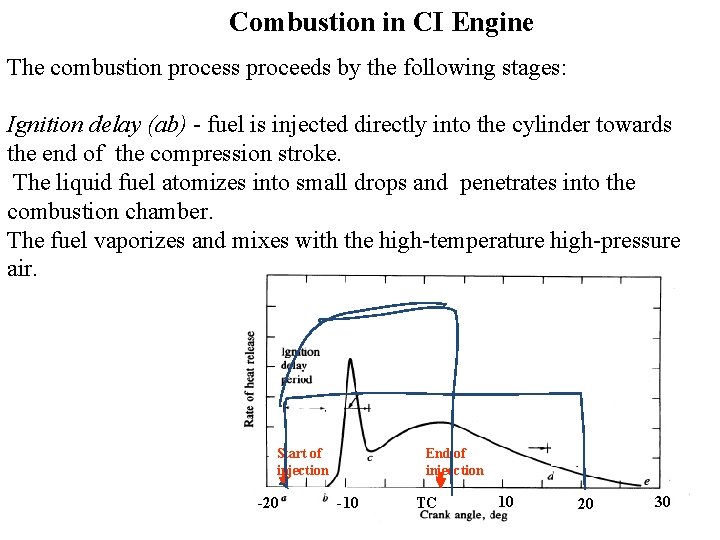 Design Analysis of Combustion System for Diesel Engines