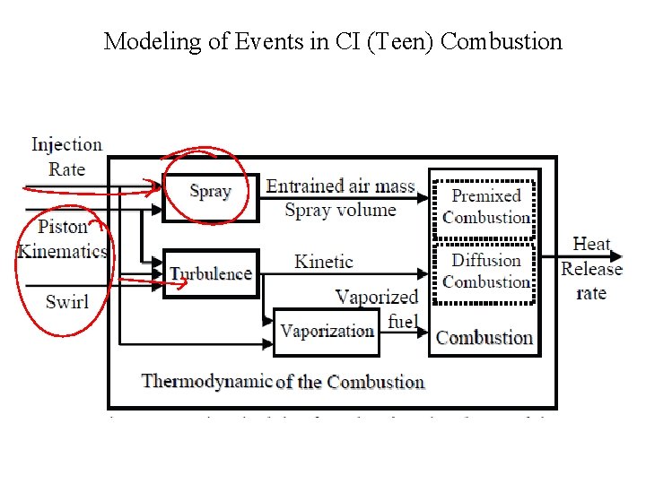 Design Analysis of Combustion System for Diesel Engines