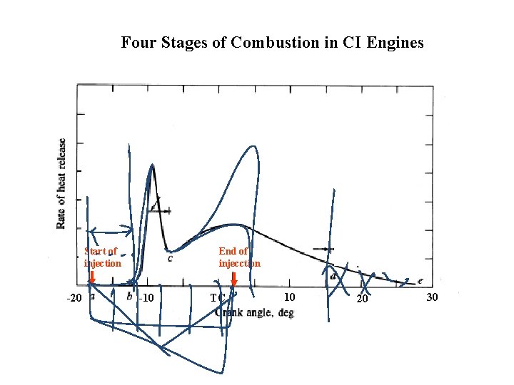 Design Analysis of Combustion System for Diesel Engines