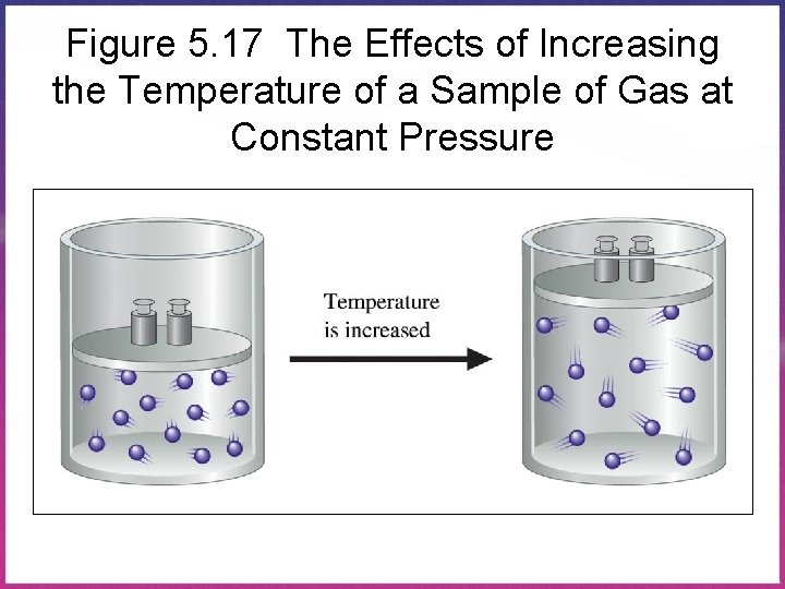GASES Why study gases An understanding of real