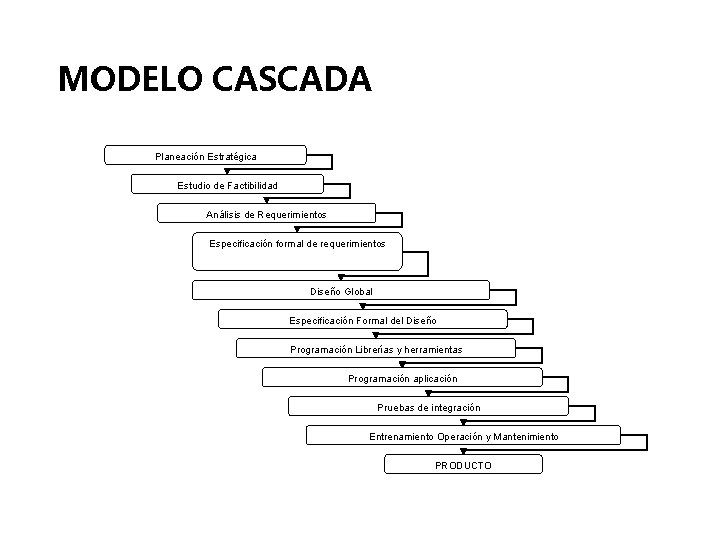 METODOLOGIAS DE DESARROLLO DE SOFTWARE OBJETIVO ANALIZAR LAS