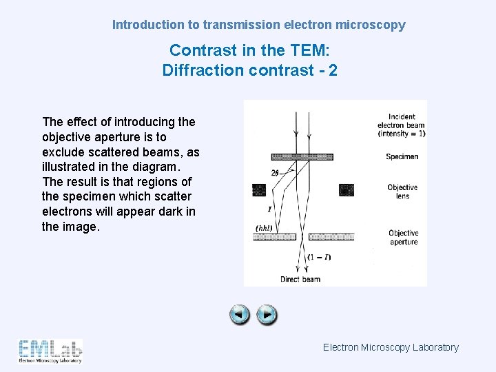 Introduction to transmission electron microscopy Tutor Peter Harris