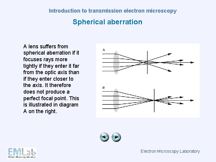 Introduction to transmission electron microscopy Tutor Peter Harris