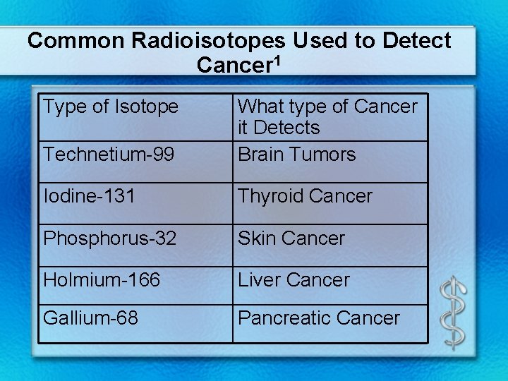 Radioisotopes Finding and Killing Cancer By Maddie P