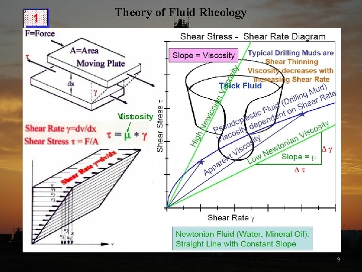 Fundamentals of Onshore Drilling Fundamentals of Drilling Principles