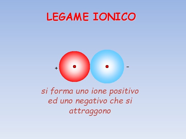 La tavola periodica degli elementi e il legame