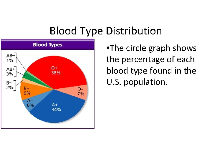 Section 2 Blood and Lymph What are the