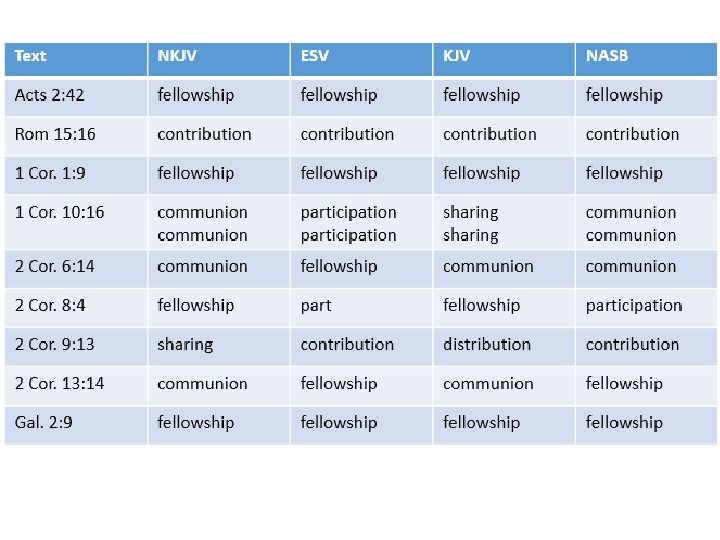 Jesus prayed for unity John 17 20 21