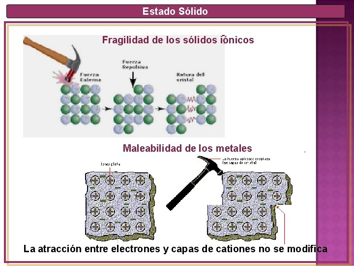 Tienen forma y volumen propio Son prcticamente incompresibles
