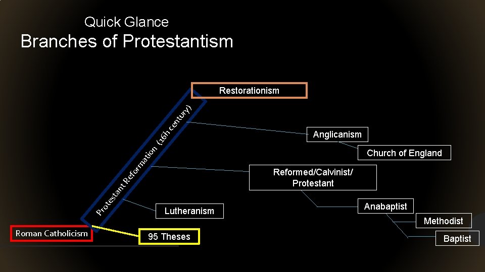 OH THE IRONY YOU DECIDE CHRISTIANITY IN EUROPE