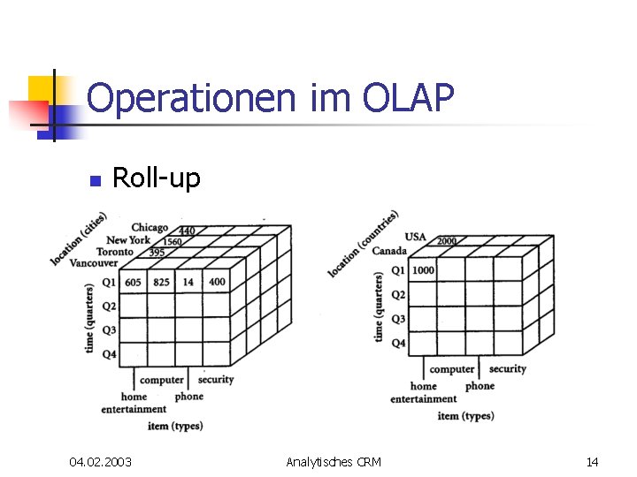 Analytical Customer Relationship Management a CRM Referenten Christian