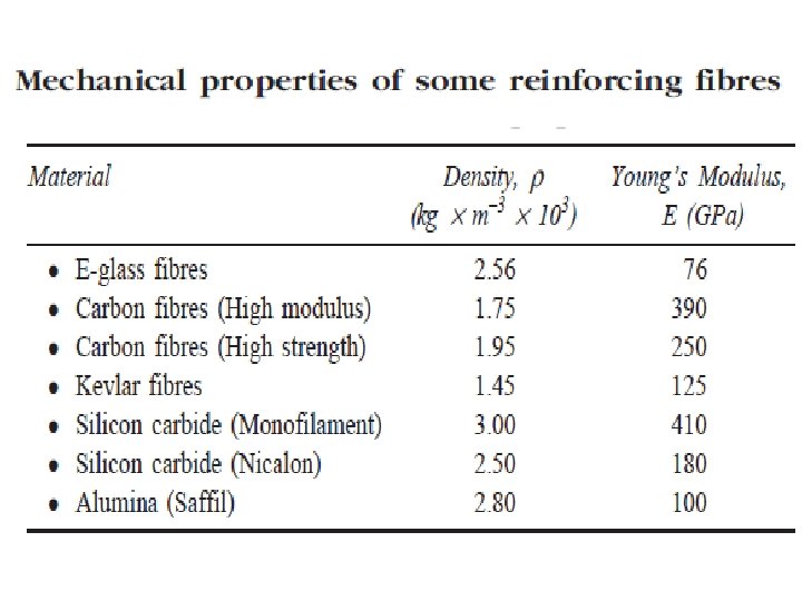 4 FIBERREINFORCED COMPOSITE Komposit ini berupa seratfiber yang