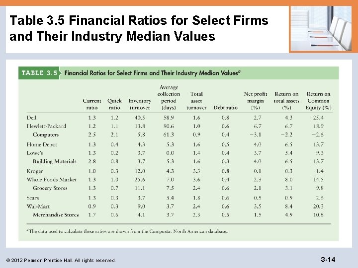 Chapter 3 Financial Statements and Ratio Analysis Copyright