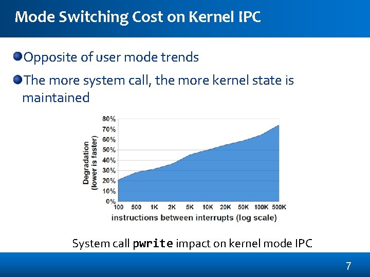 Flex SC Flexible System Call Scheduling with ExceptionLess