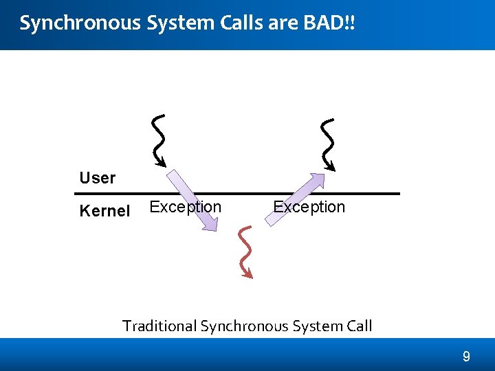 Flex SC Flexible System Call Scheduling with ExceptionLess