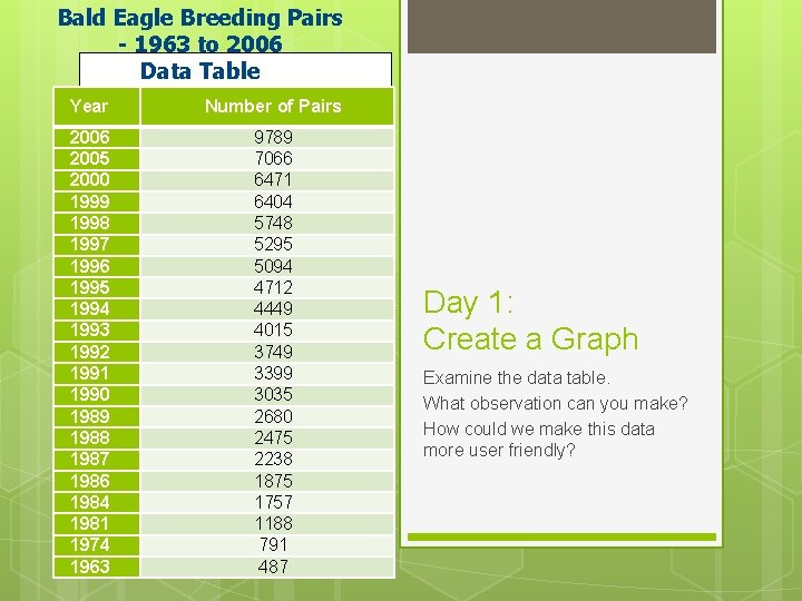 Why did the Bald Eagle Almost Become Extinct