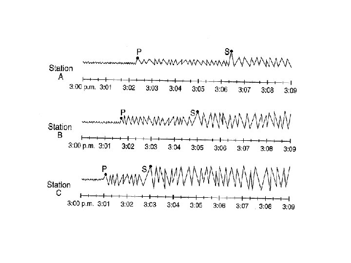 SEISMIC WAVE BASICS Finding an Epicenter ESRT TABLES