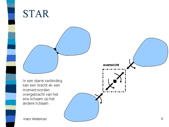 Les 3 MODULE 1 OPLEGREACTIES Opleggingen en oplegreacties