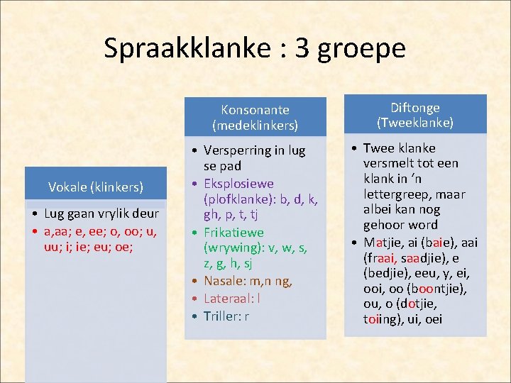 TAALFOKUS Klanke spelling skryftekens en punktuasie Platinum p