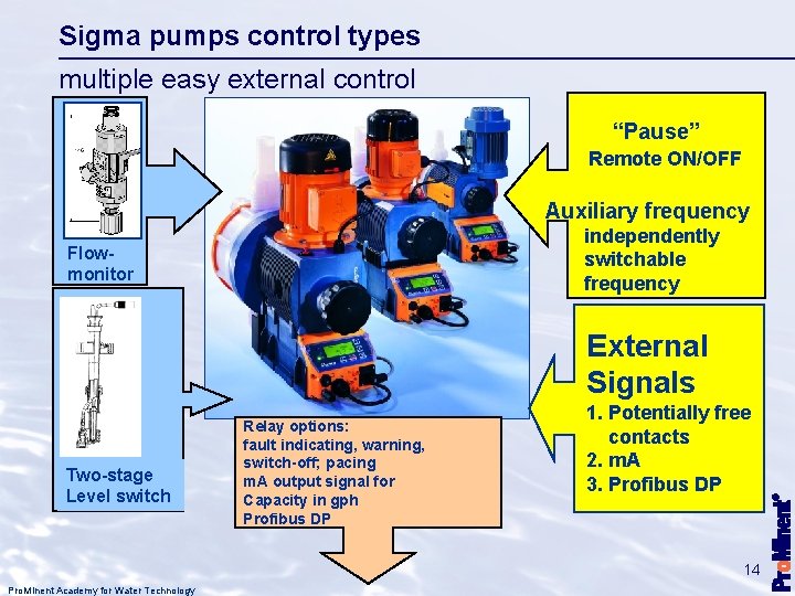 Motordriven pumps Sigma 1 Sigma 2 Sigma 3