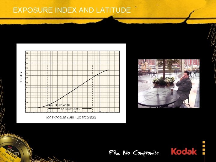 BASIC SENSITOMETRY AND CHARACTERISTICS OF FILM The Essential