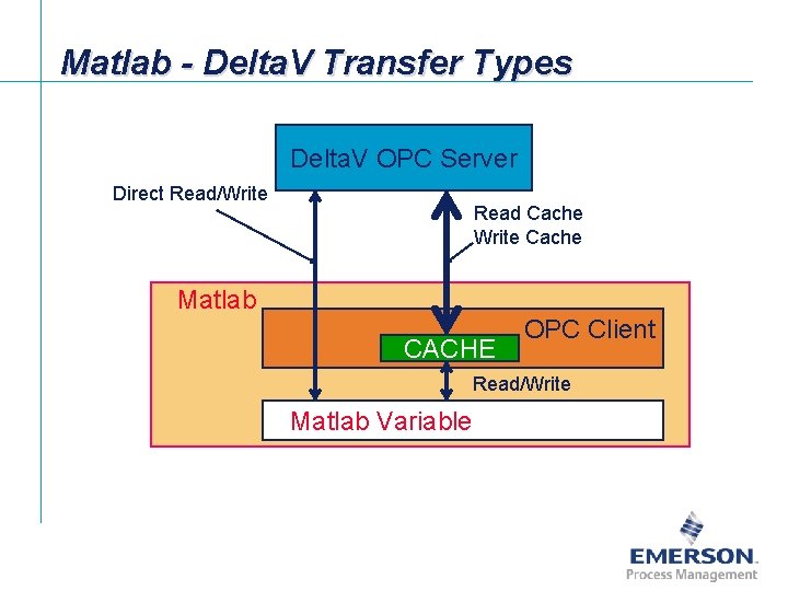 Delta V Users Benefit From Matlab Computing Emerson