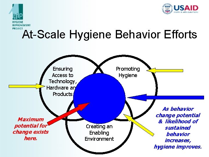 New Approaches in Environmental Health The Hygiene Improvement