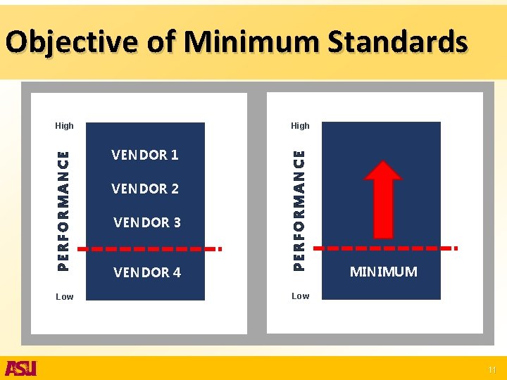 The BestValue Business Model John Savicky Arizona State