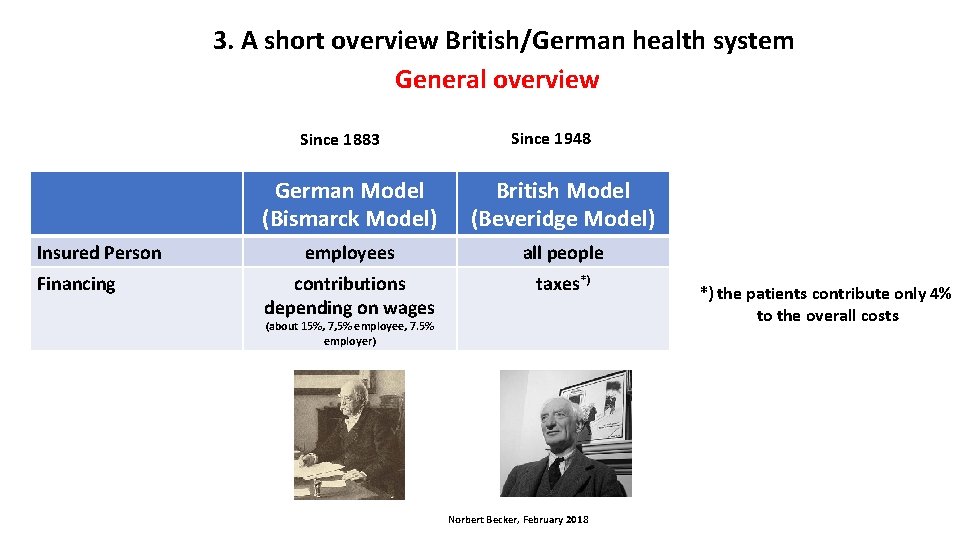 Simplified Comparison of the British and German Health