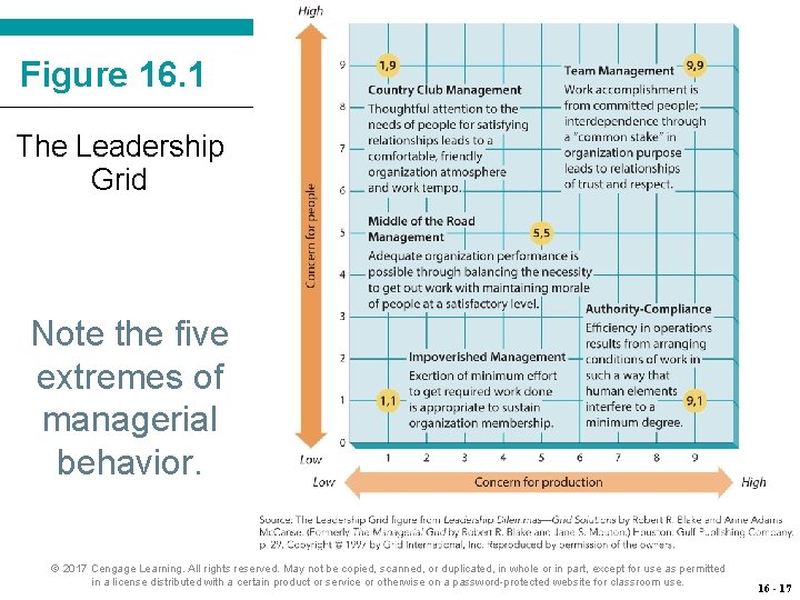 TWELFTH EDITION MANAGEMENT Ricky W Griffin Part Five