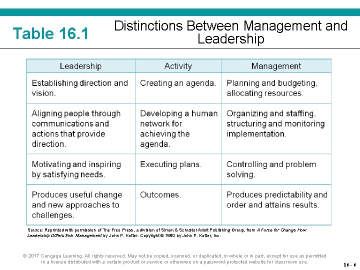 TWELFTH EDITION MANAGEMENT Ricky W Griffin Part Five