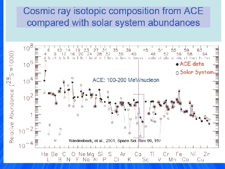 Cosmic Rays under the Knee Piergio Picozza INFN