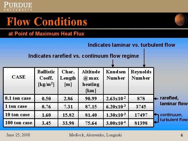 Analysis of TemperatureConstrained Ballute Aerocapture for HighMass Mars
