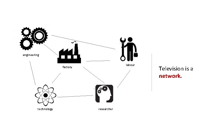 ActorNetwork Theory Translation as Material Culture Grant Kien