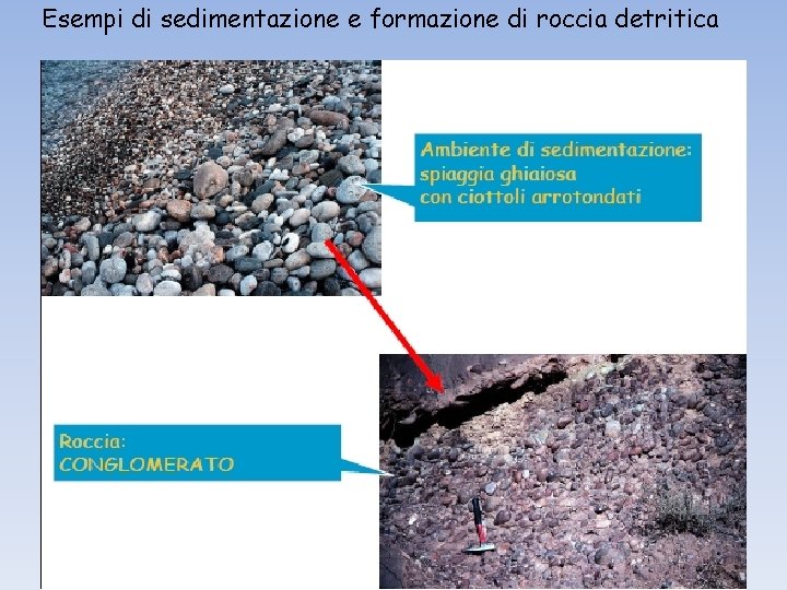 Le rocce cosa sono e dove si trovano