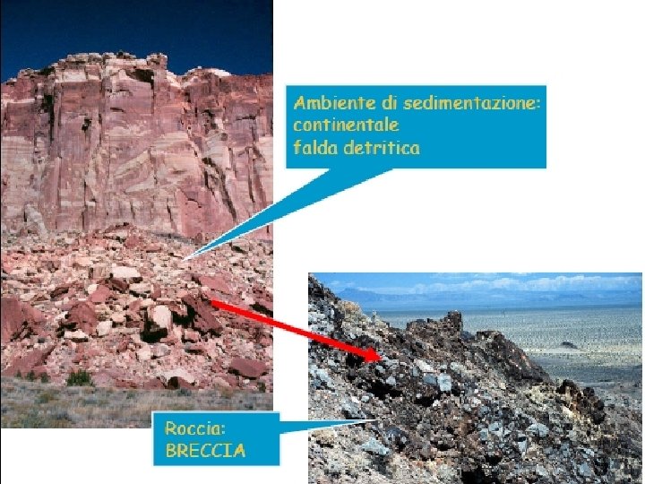 Le rocce cosa sono e dove si trovano
