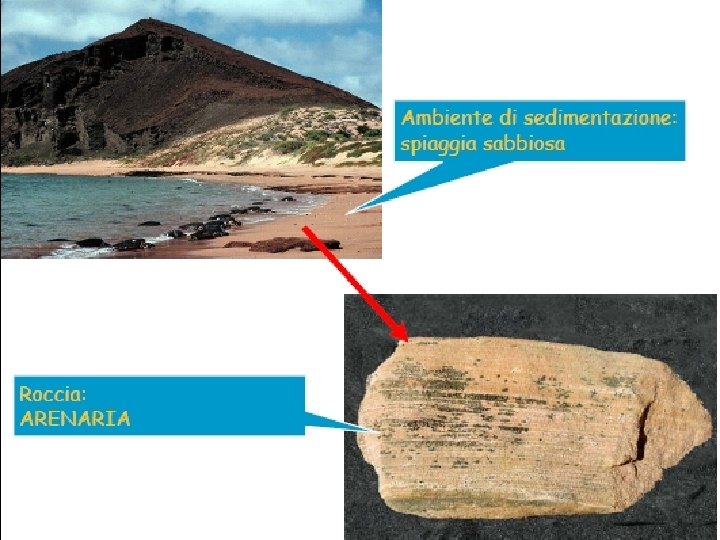 Le rocce cosa sono e dove si trovano