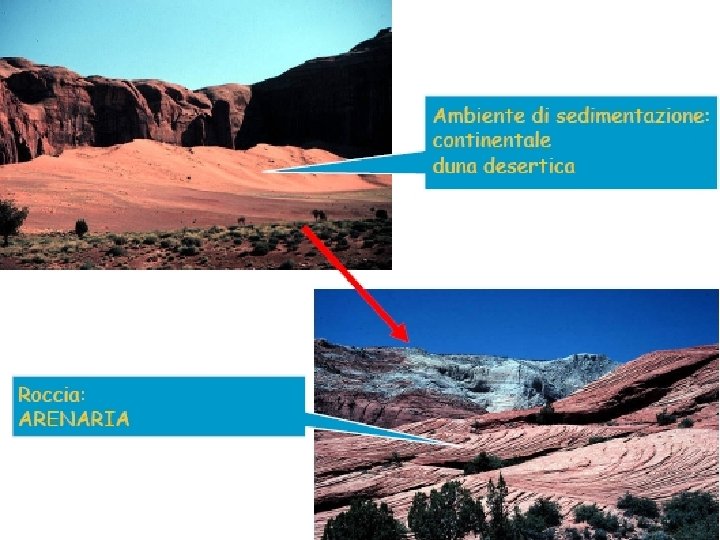 Le rocce cosa sono e dove si trovano