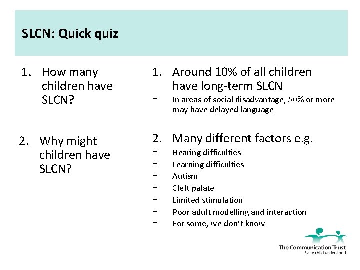 Learning Outcome 1 Understand the importance of speech