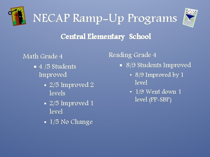 NECAP RampUp Programs Central Elementary School Math Grade