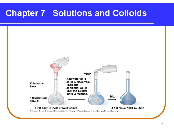 Chapter 7 Solutions and Colloids 7 5 Solution