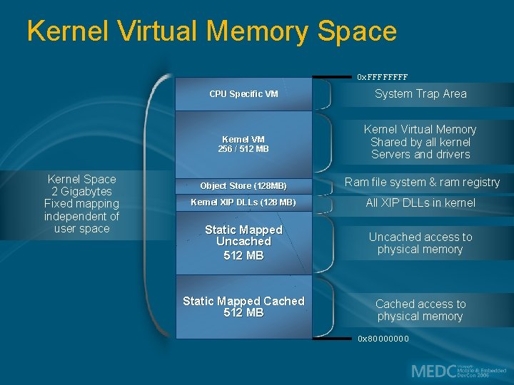 Windows CE 6 0 Architecture Douglas Boling President